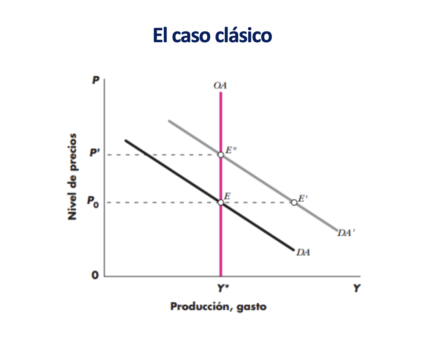 Oferta y Demanda Agregada - MacroLatitud