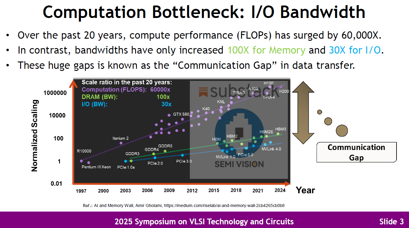 2025 VLSI Tech Forum : TSMC Announces the lastest concept of SiPh from ...