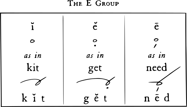 Lesson 1: How to Learn Gregg Shorthand