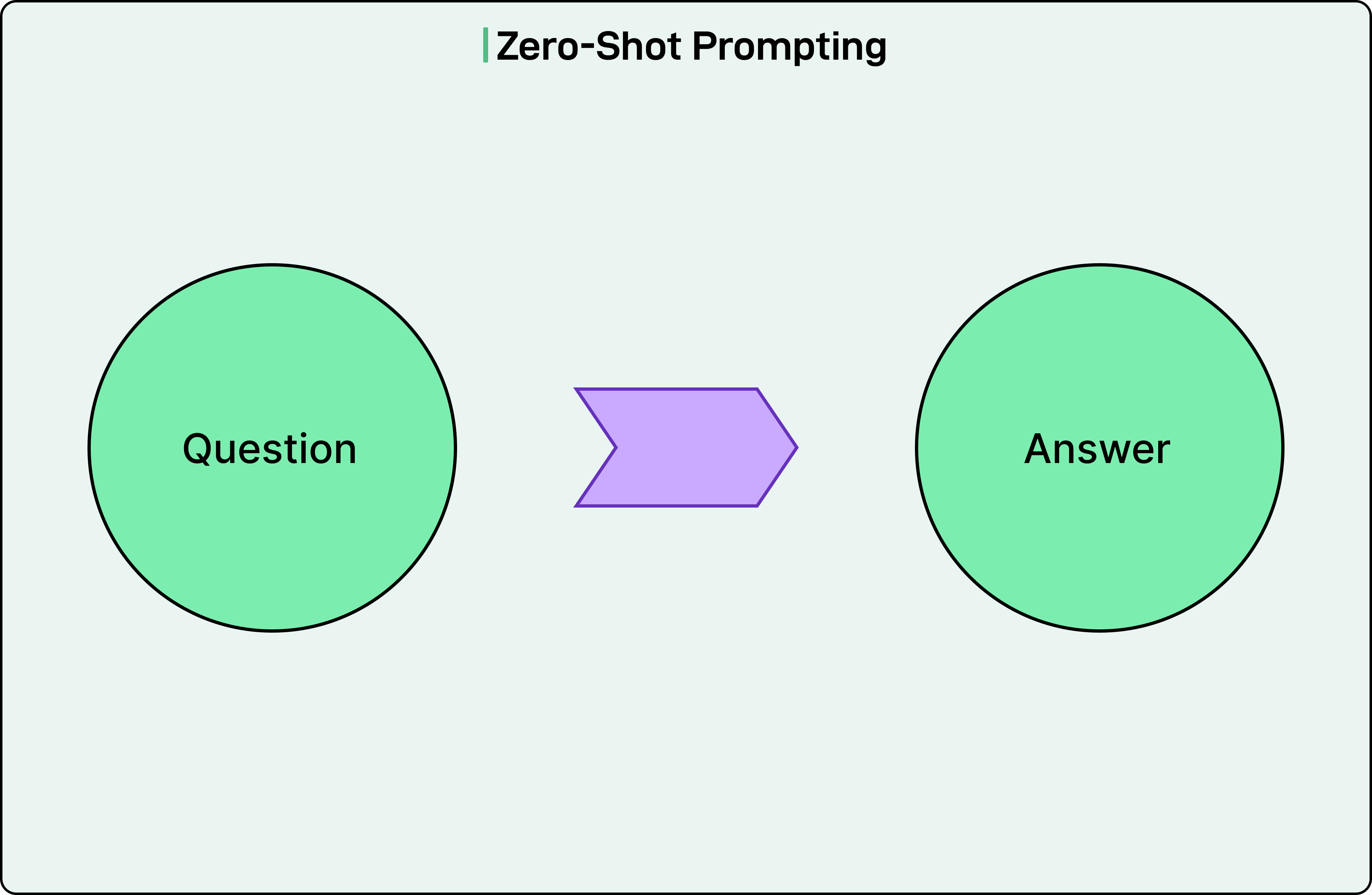 A Guide to Effective Prompt Engineering