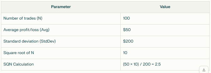 Understanding SQN: The Key Metric to Measure Your Trading System’s Quality