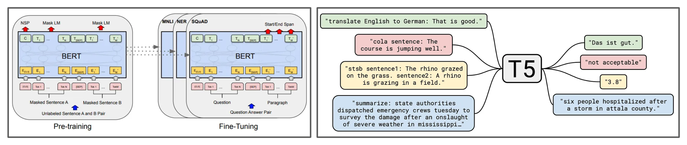 Easily Train a Specialized LLM: PEFT, LoRA, QLoRA, LLaMA-Adapter, and More