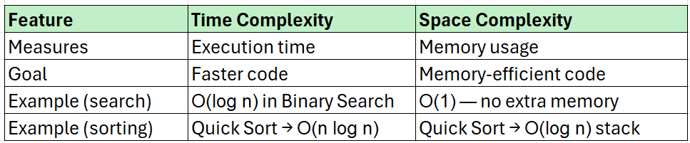 Demystifying Data Structures Sorting Algorithms And Big O Complexity — A Complete Beginners Guide