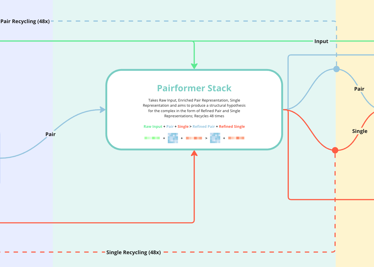 An Opinionated AlphaFold3 Field Guide - by Simon Barnett