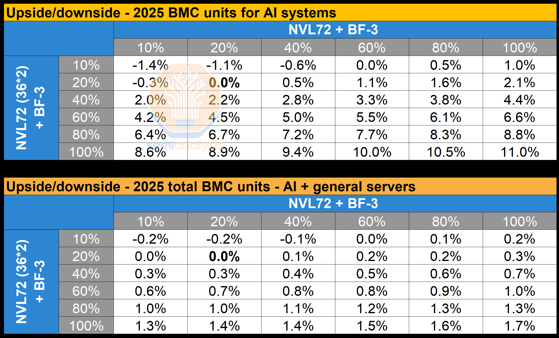 GB200 Hardware Architecture - Component Supply Chain & BOM