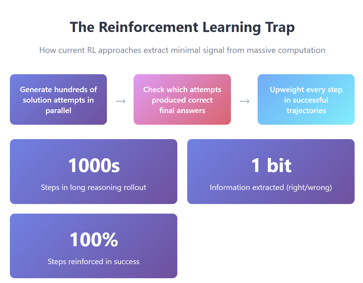Understanding AI in 2026: Beyond the LLM Paradigm: Potkalitsky | Public ...