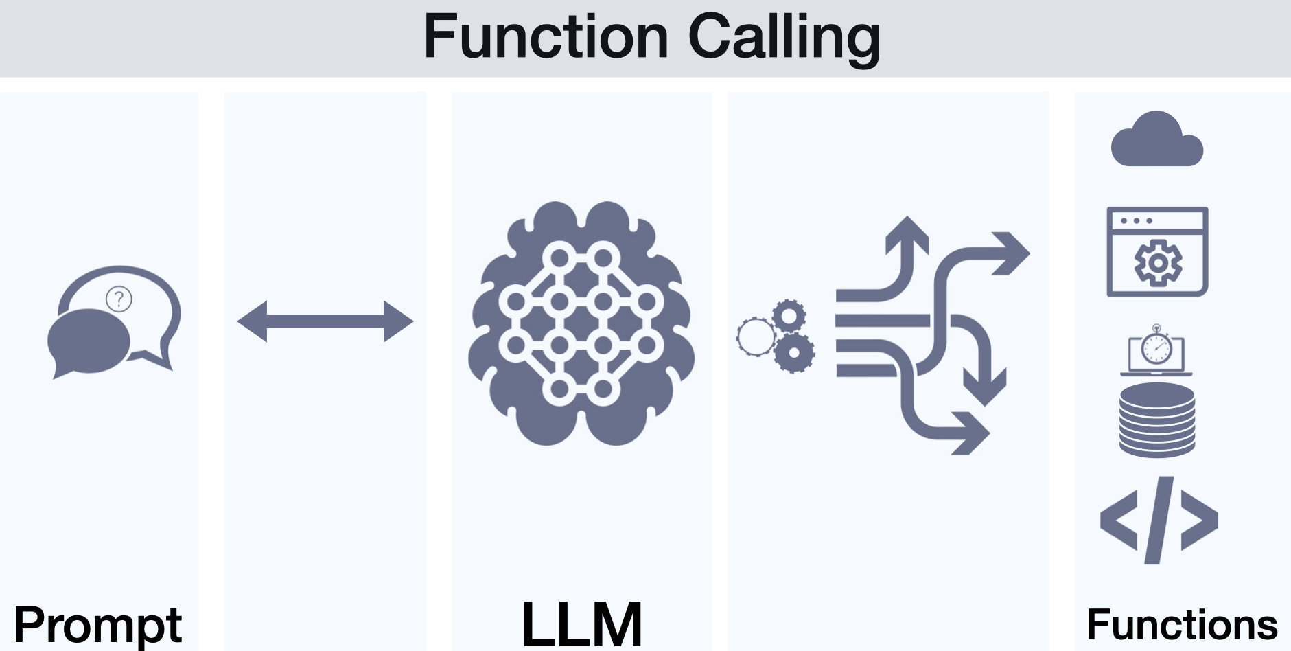 Expanding AI Horizons: The Rise of Function Calling in LLMs