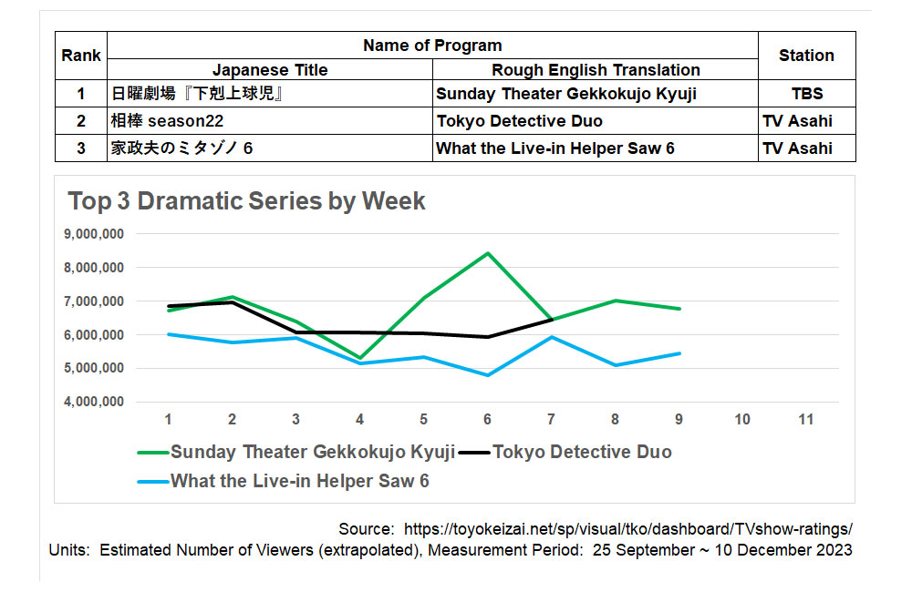 Japanese TV Ratings Released into the Public Domain