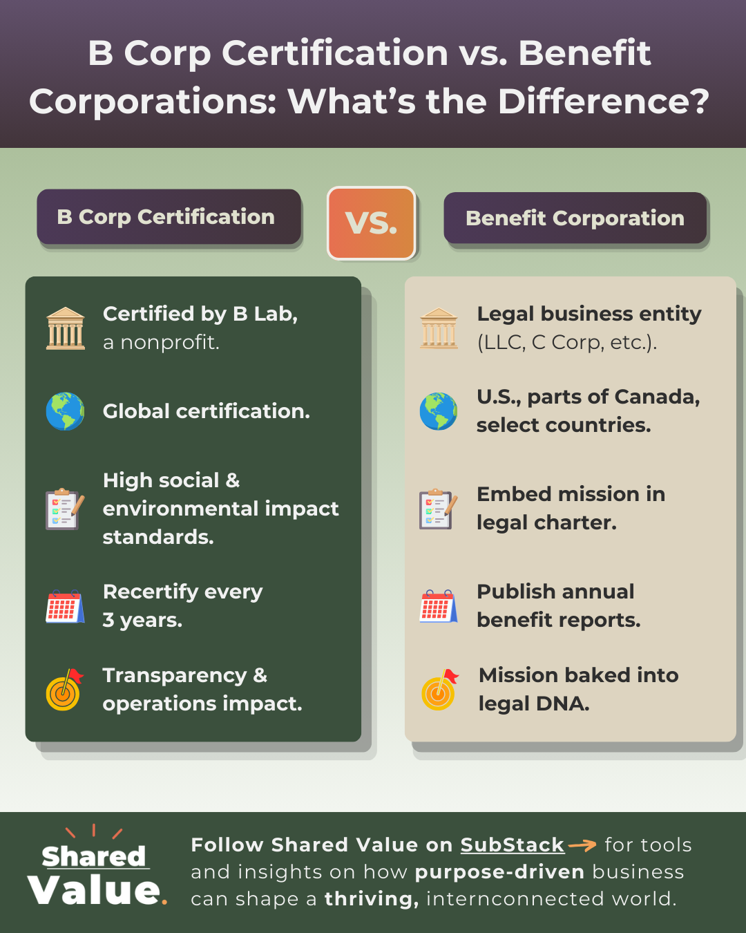 B Corps vs. Benefit Corporations: What's the Difference, and Why It ...