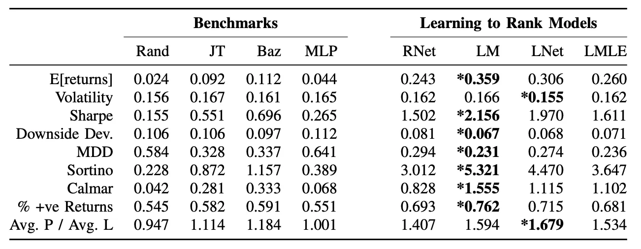 Learning to Rank - by Quantitativo - Quant Trading Rules
