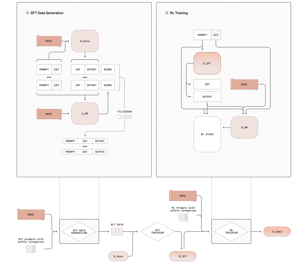 What Are Agentic LLMs? A Comprehensive Technical Guide