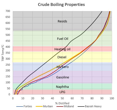 Crude Oil Arbitrages - by The Oil Bandit - Oil not dead