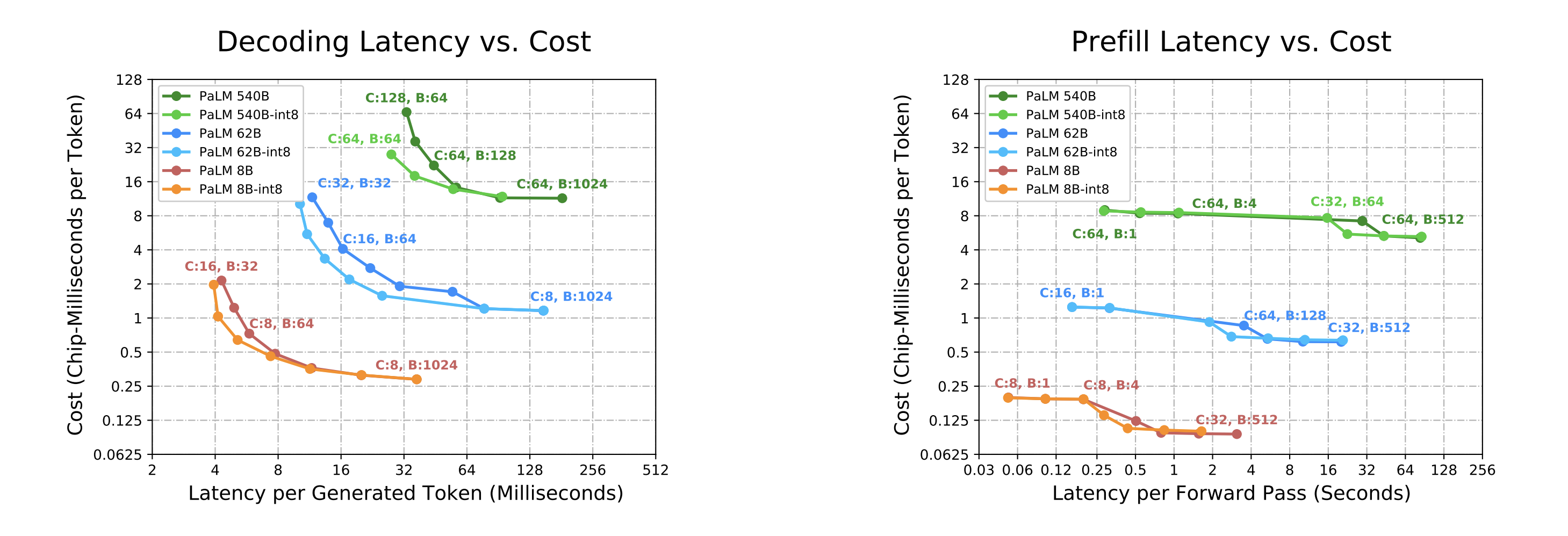The AI Engineer's Guide to Inference Engines and Frameworks