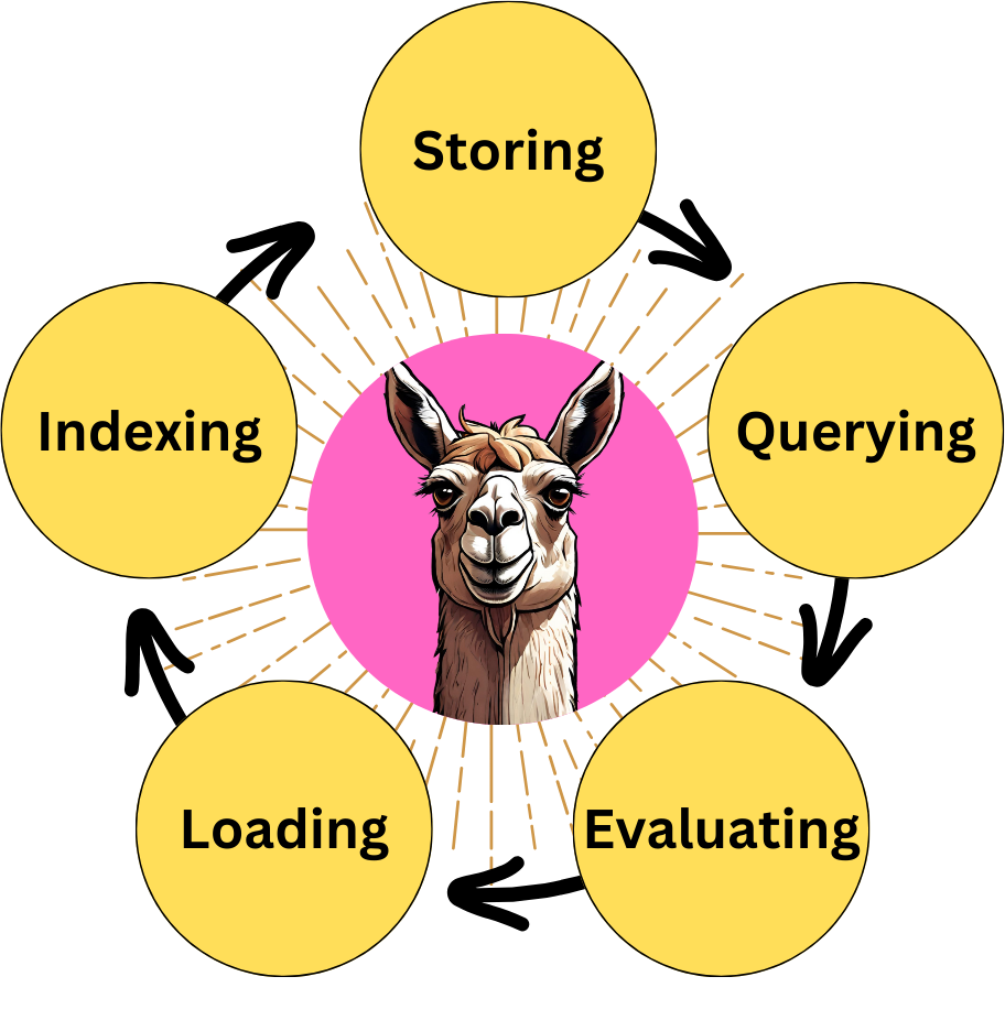 How To Build a Multimodal RAG Pipeline With LlamaIndex