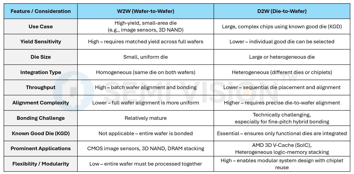 Hybrid Bonding at Scale: BESI’s Vision and Industry Evolution in 3D ...