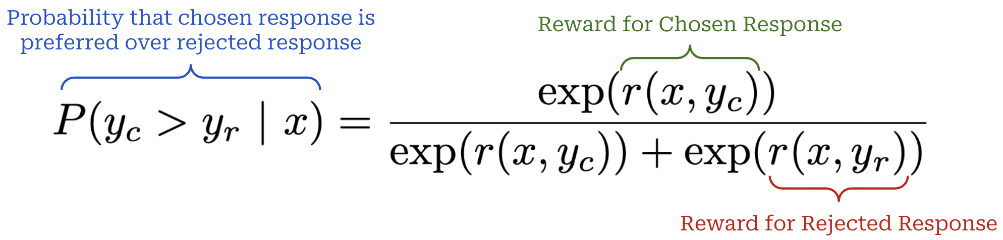 Direct Preference Optimization (DPO)