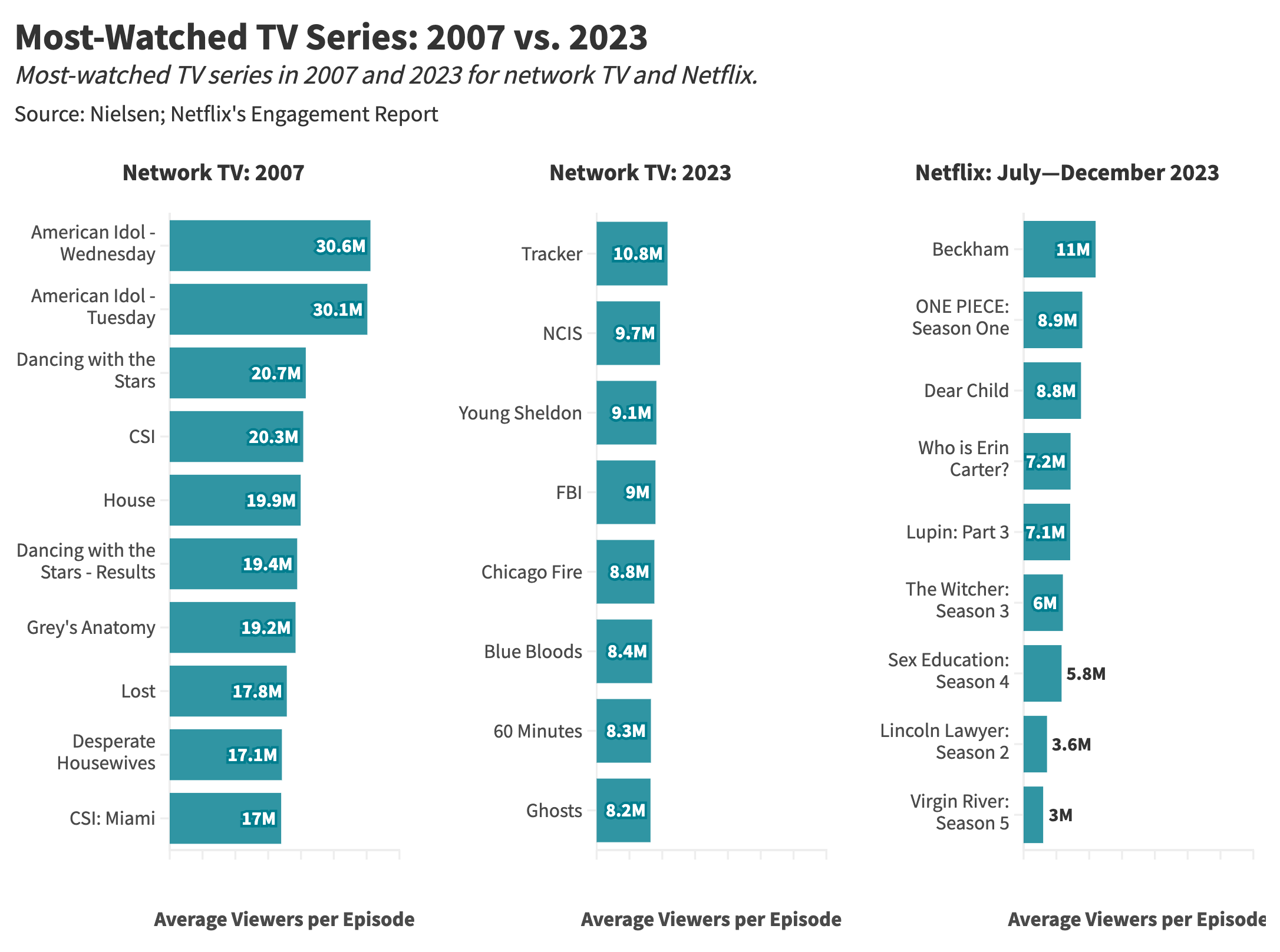 What Is Cable TV in 2024? A Statistical Analysis
