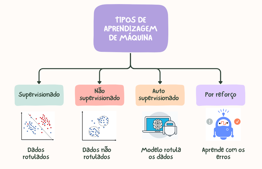 Top 8 Algoritmos de Machine Learning: Tudo que Você Precisa Saber