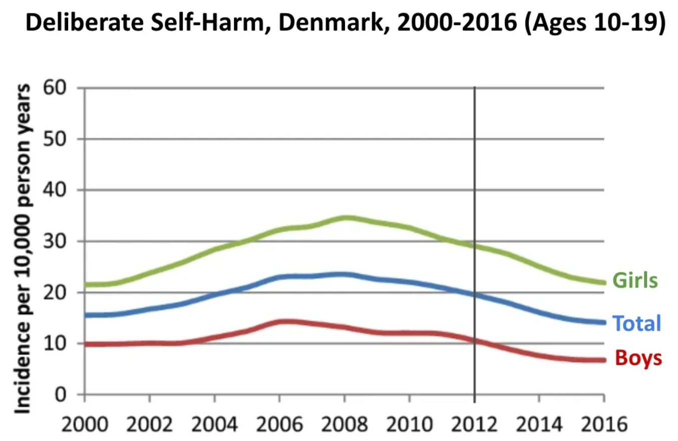 Book review: The Anxious Generation - by Ben Chugg