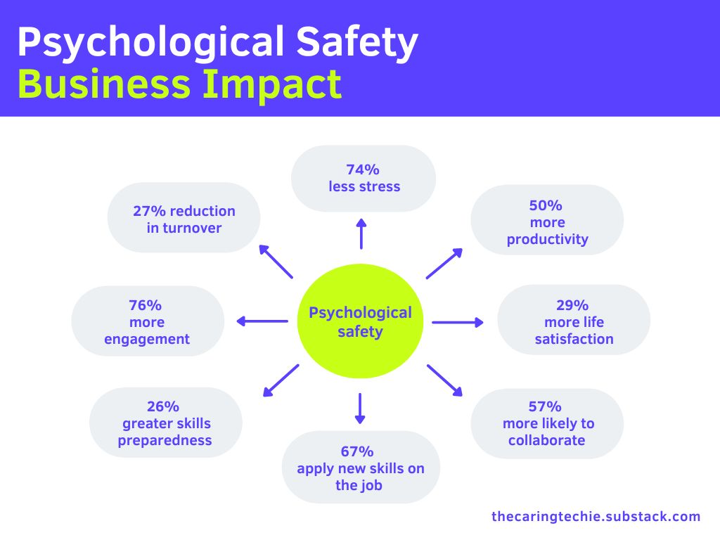 What is Psychological Safety and why you should care