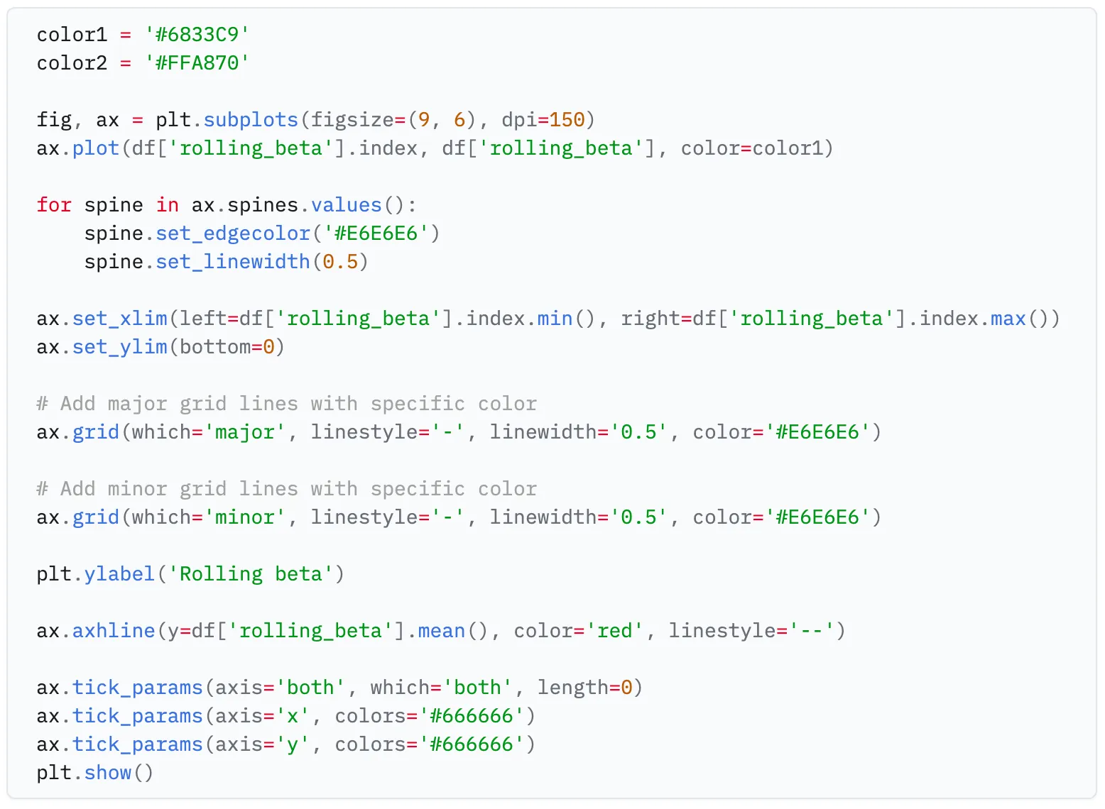 Beta hedging - by Quantitativo - Quant Trading Rules