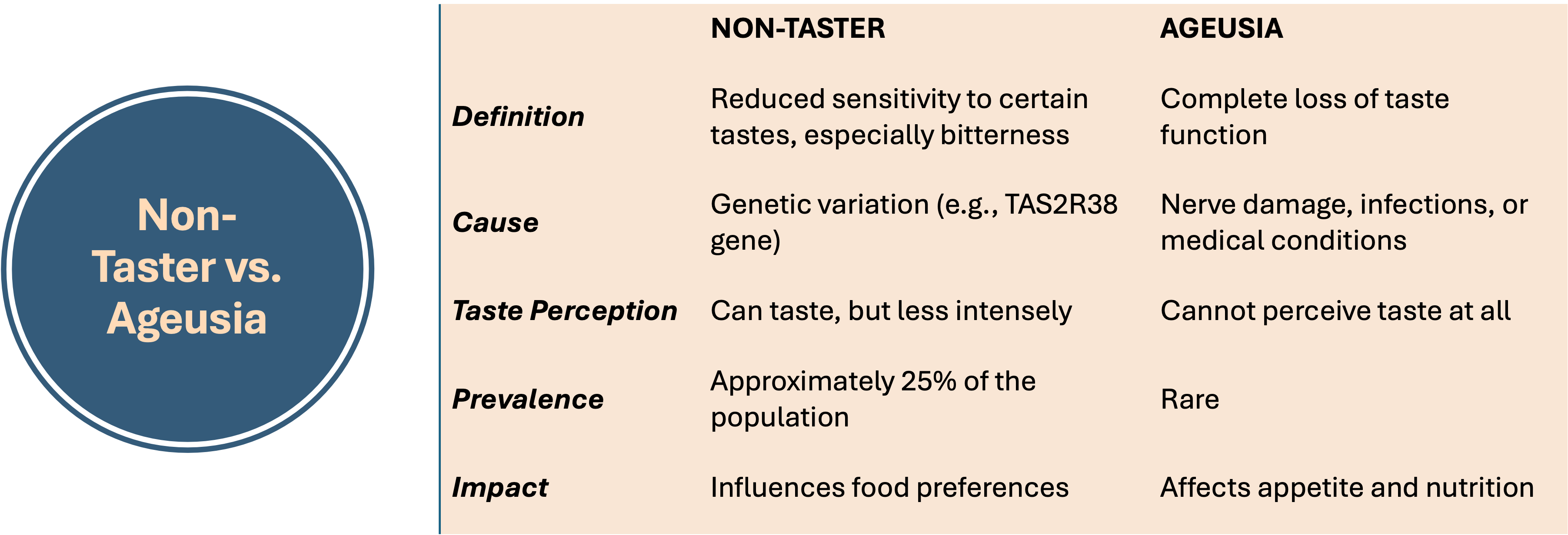 Are You a Supertaster? - by AnneLise Saive