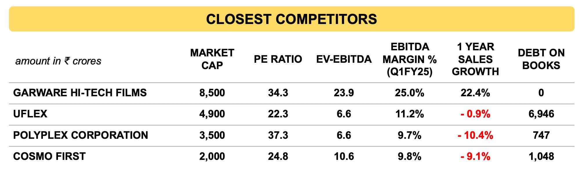 Garware Hi-Tech Films Eyes Blockbuster 100% EPS Growth 🍿
