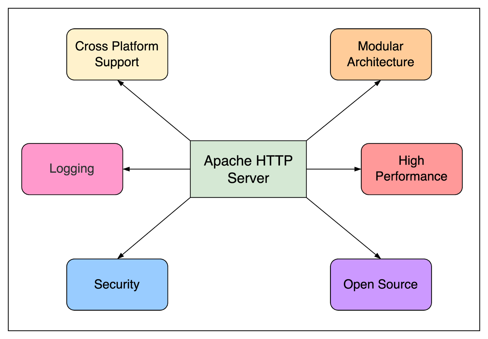 15 Open-Source Projects That Changed the World