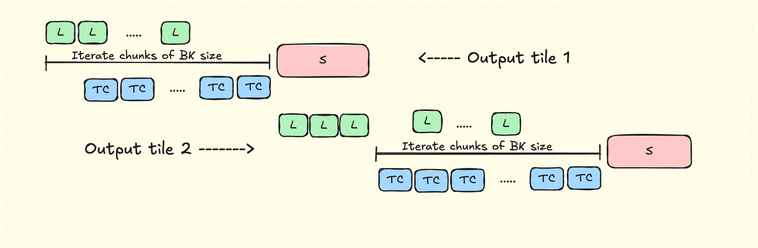 Outperforming cuBLAS on H100: a Worklog