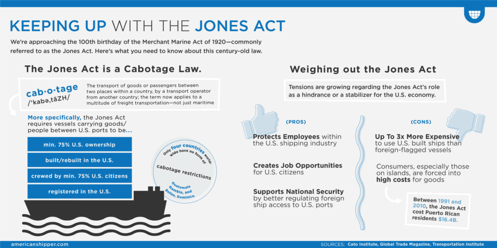 Cabotage Laws: The Next Frontier in Trump’s 2025 Trade War?