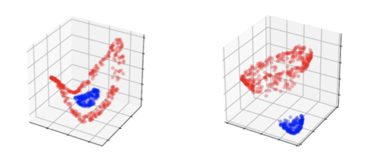 Neural ODEs - by Machine Learning at Berkeley - ML@B Blog