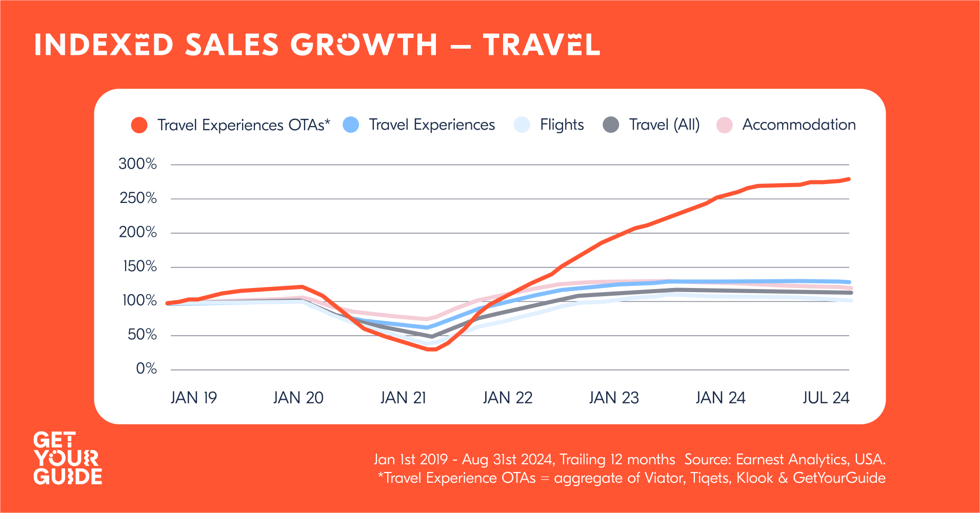 10 Charts That Capture How the World Is Changing (Part I)
