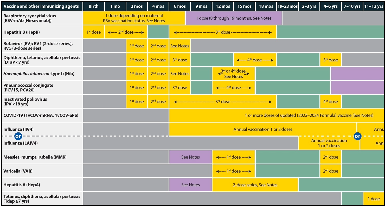 Do the Tetanus Vaccines Used in the U.S. Stop Infection and ...