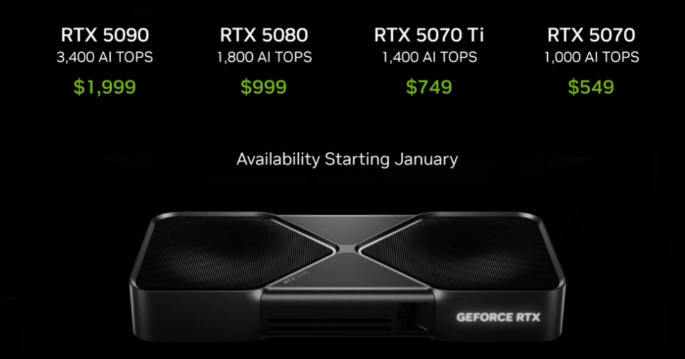 RTX 50 and DIGITS: What Does It Mean for Local AI?