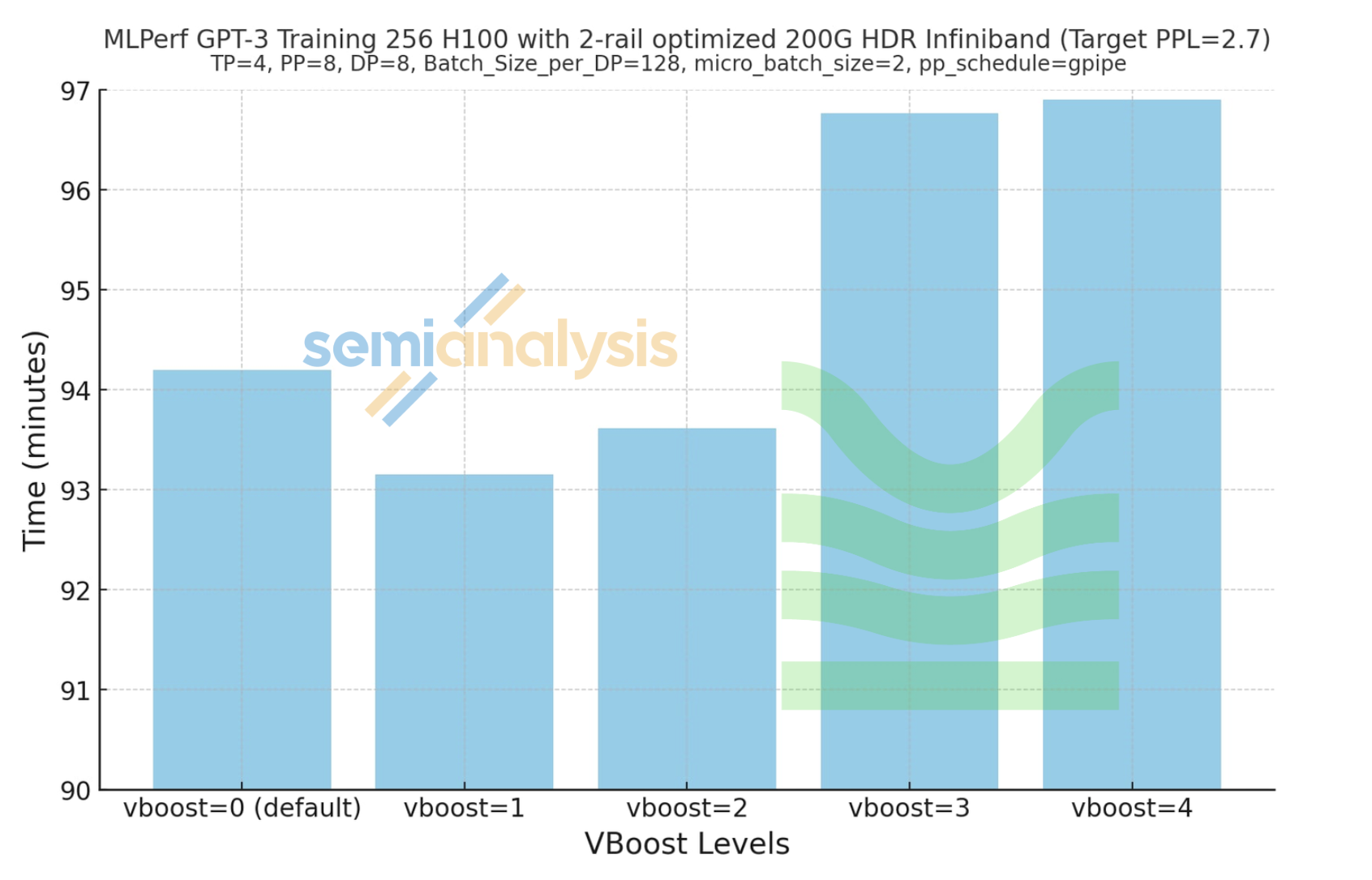 MI300X vs H100 vs H200 Benchmark Part 1: Training - CUDA Moat Still Alive