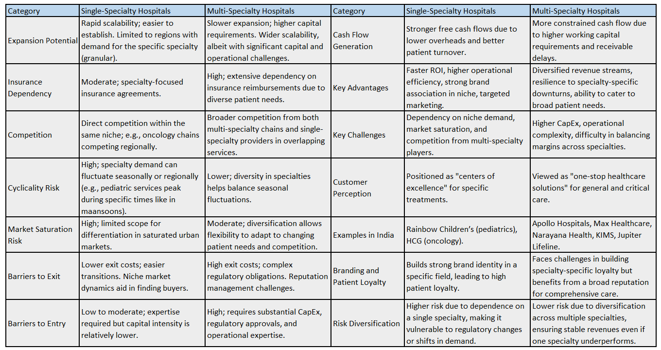 Understanding the Hospital Sector (Part 2): The Structures & Models