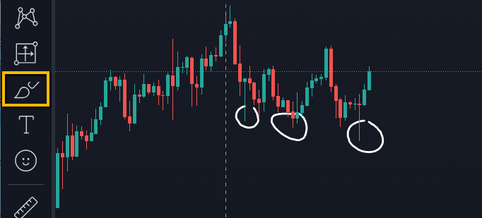 TradingView Toolbar: Unleash Your Inner Trading Genie