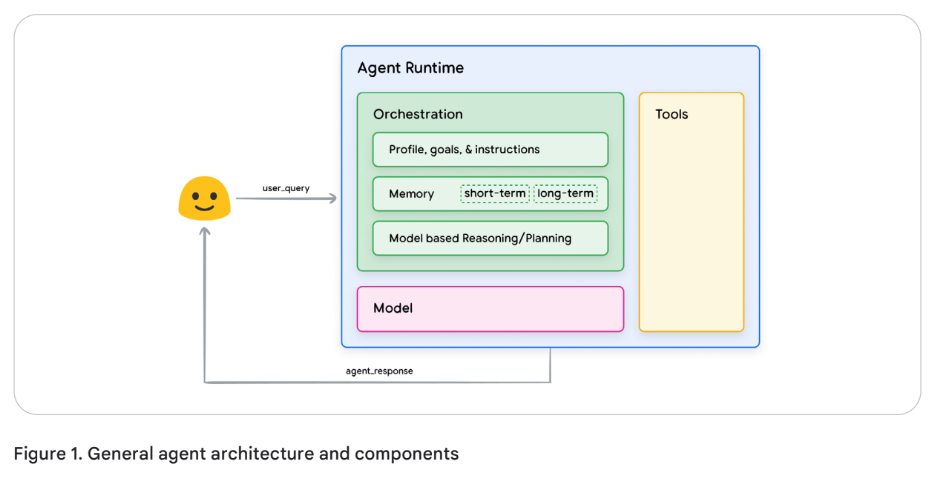 GENAI 3/5 From Chatbot to AI Sidekick: How GenAI Agents Work (and Why ...