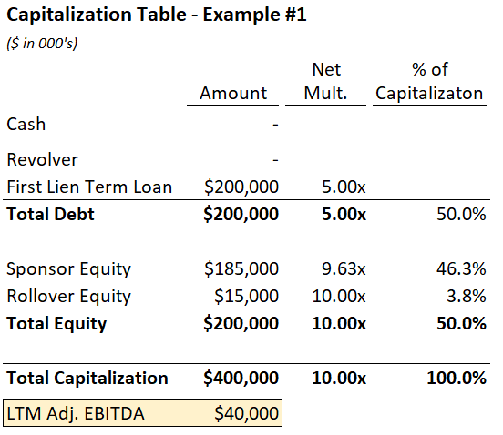 Intro to LBO Modeling - What are Sources & Uses? (1 of 5)