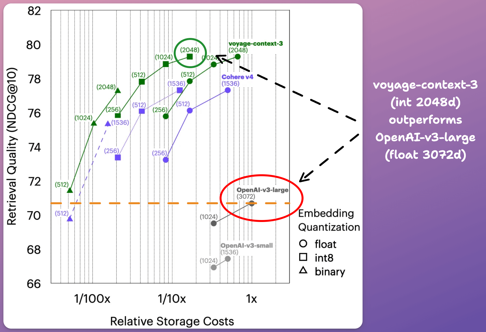 Contextualized Chunk Embedding Model - by Avi Chawla