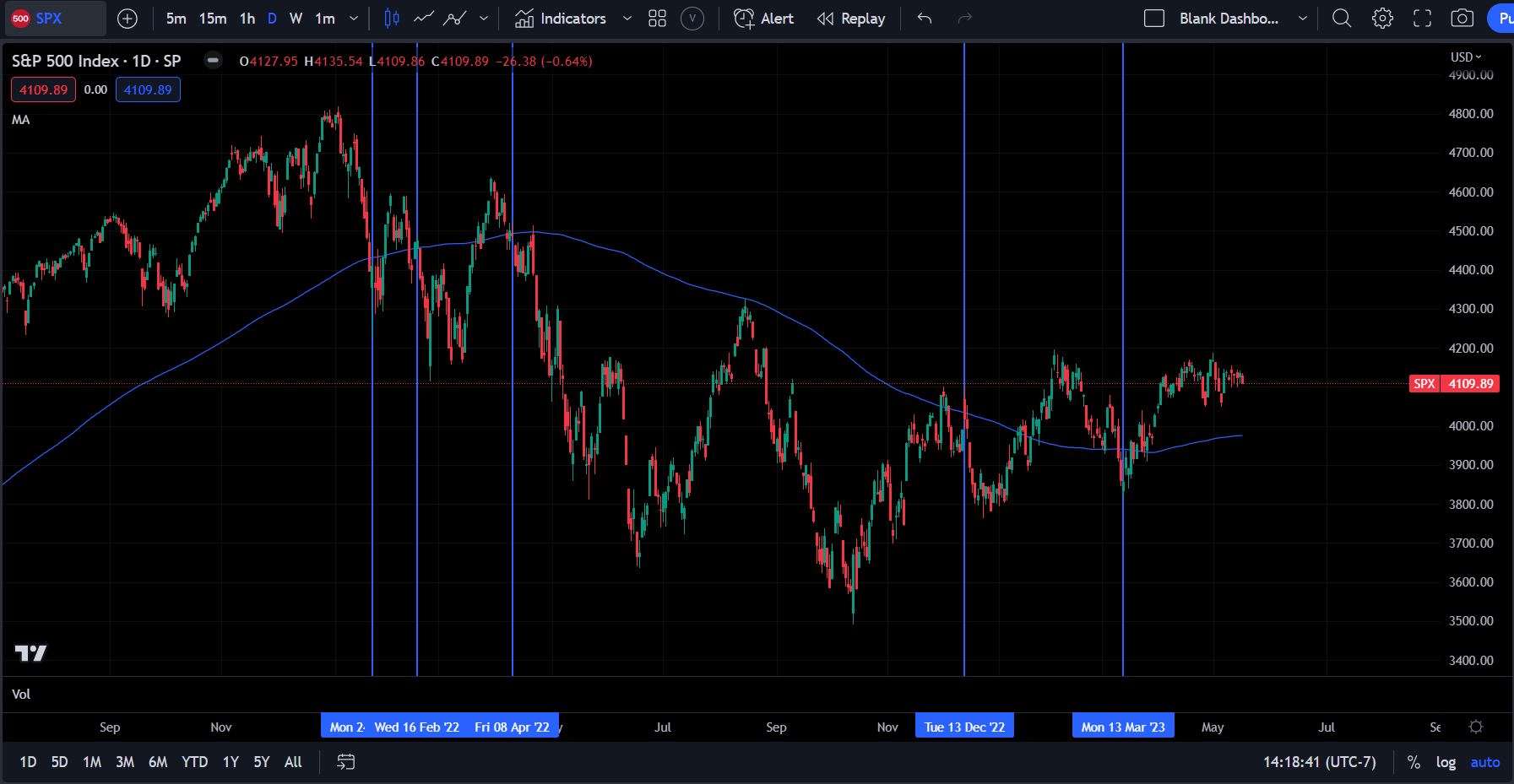 Brainstorms: Nonlinear Learning - Capital Flows