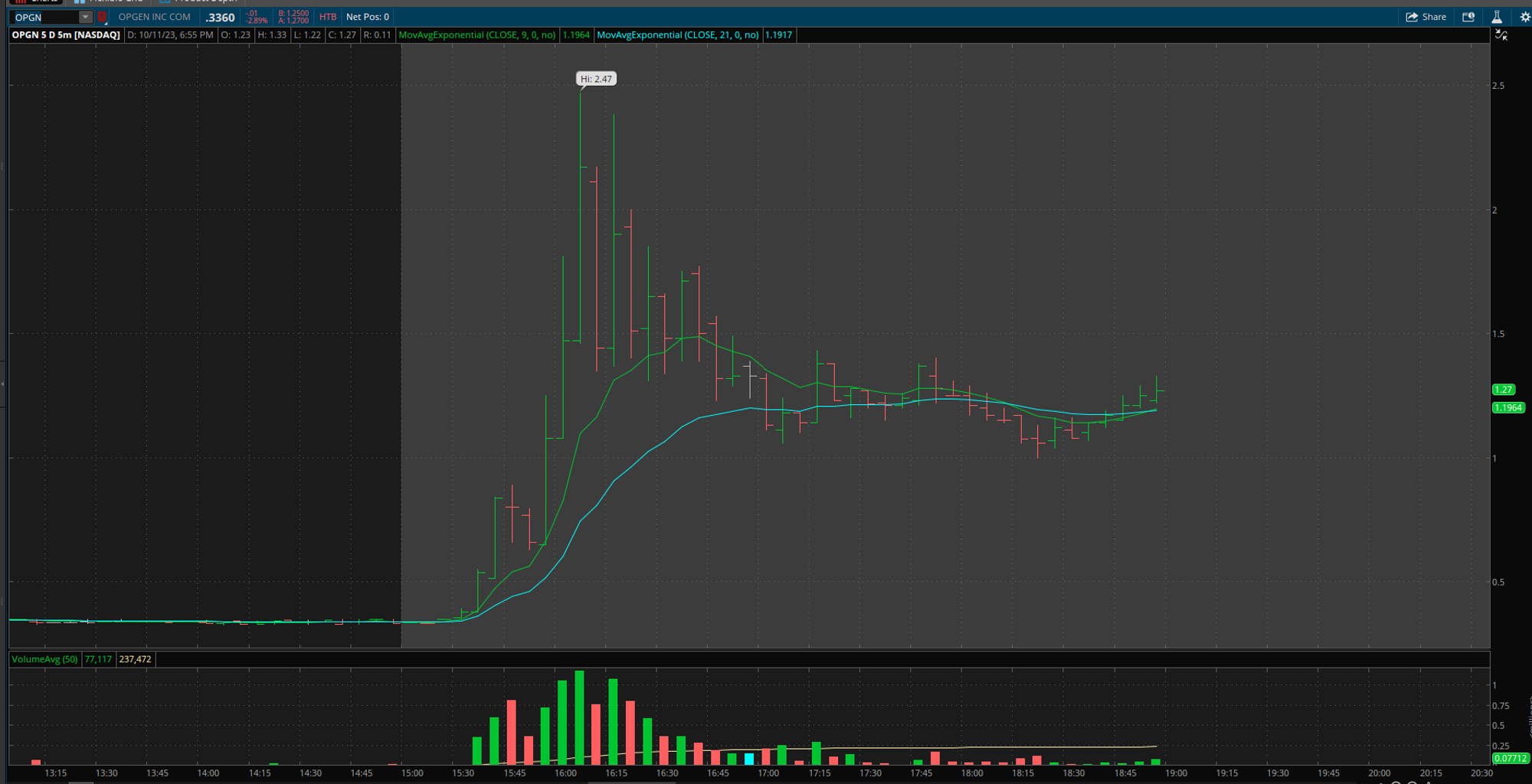 Goverdhan Gajjala: Setups - Bull Flag Breakout / Classic Pullback