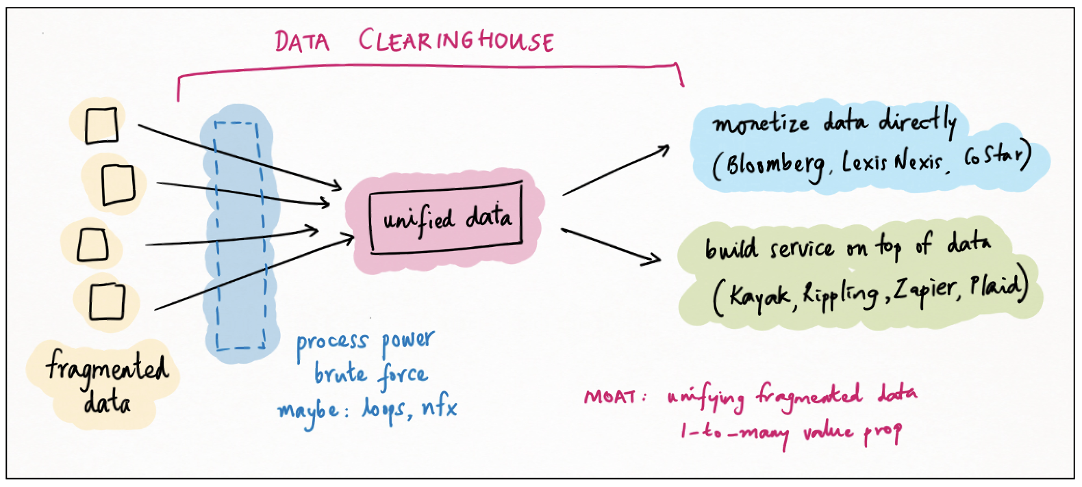 Data and Defensibility - by Abraham Thomas - Pivotal