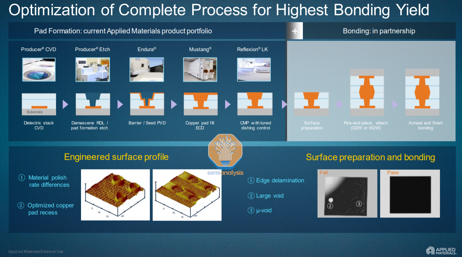 Hybrid Bonding Process Flow - Advanced Packaging Part 5