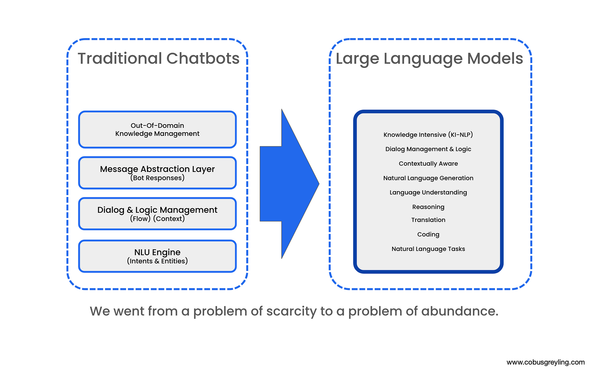 Building The Most Basic LangChain Chatbot
