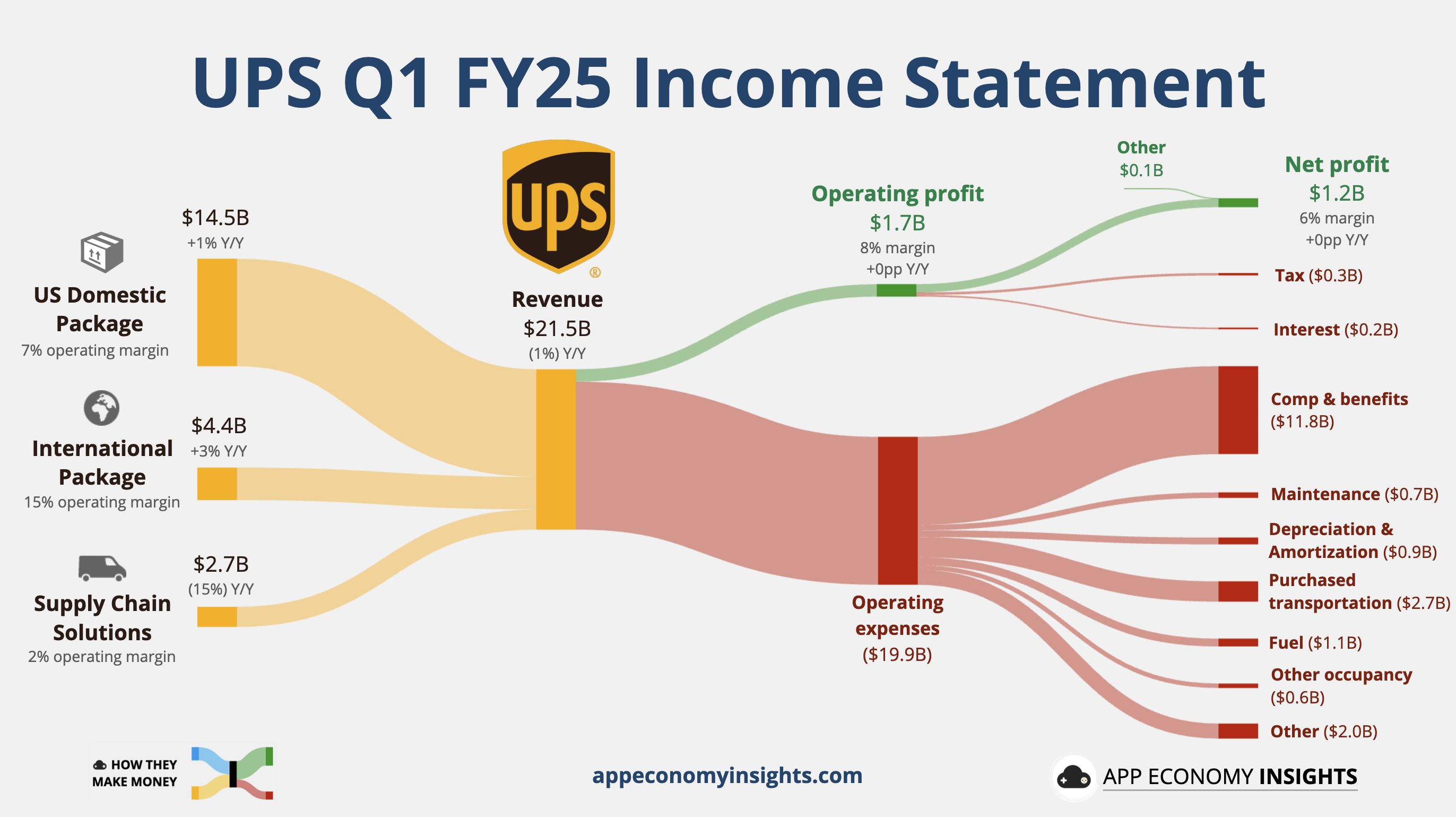 📊 10 Must-See Earnings Visualized