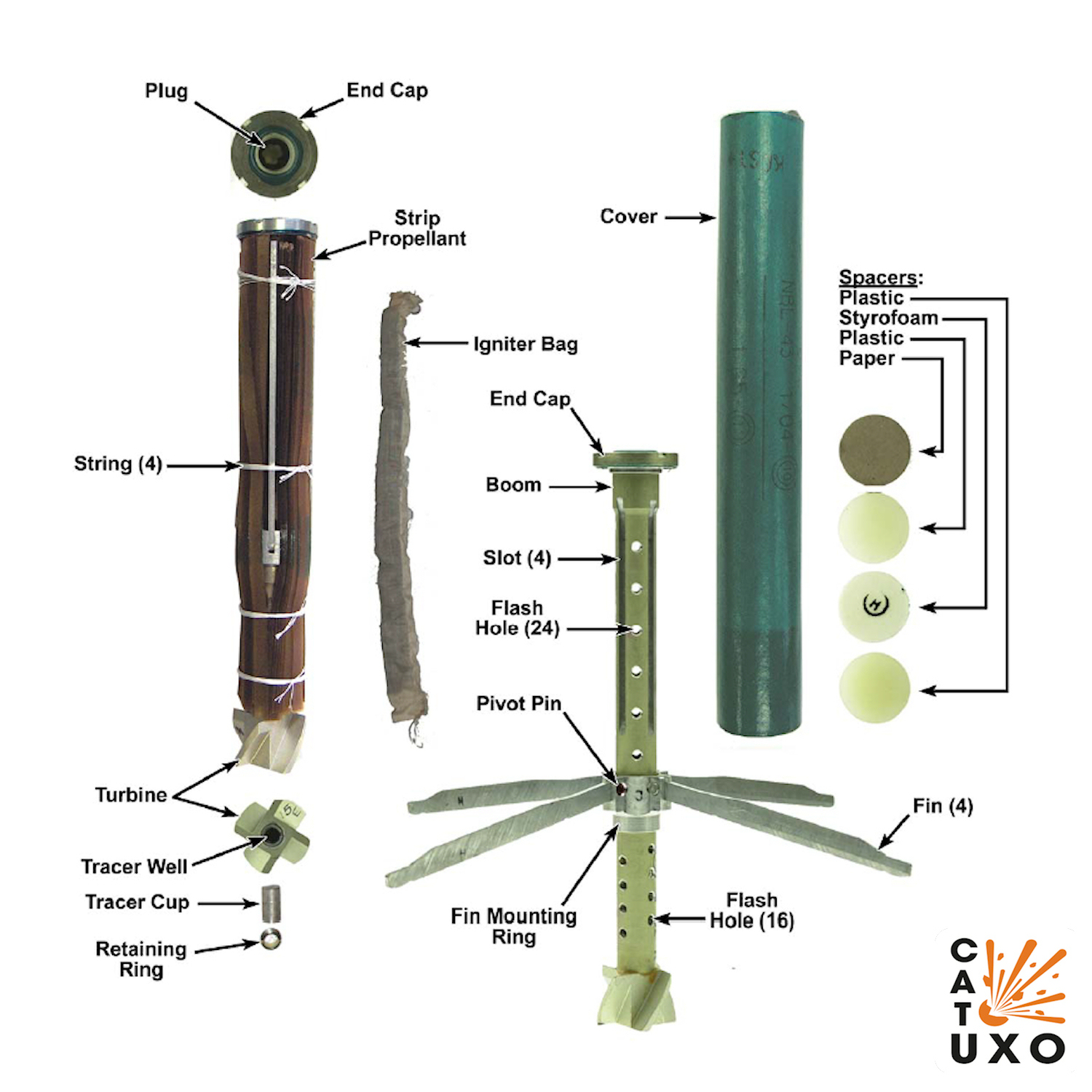 Bulgarian OG-7 Anti-Personnel Grenades spotted in Ukraine