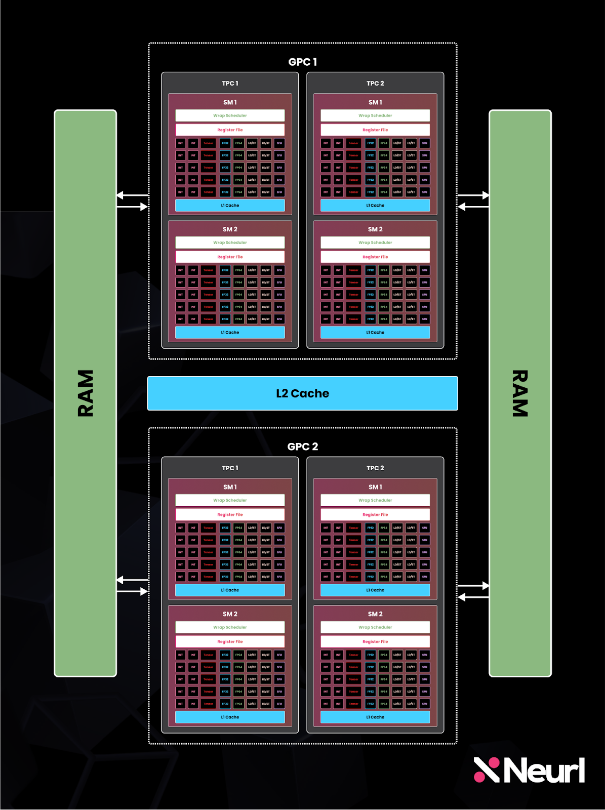 Designing an NVIDIA GPU Architecture from Scratch