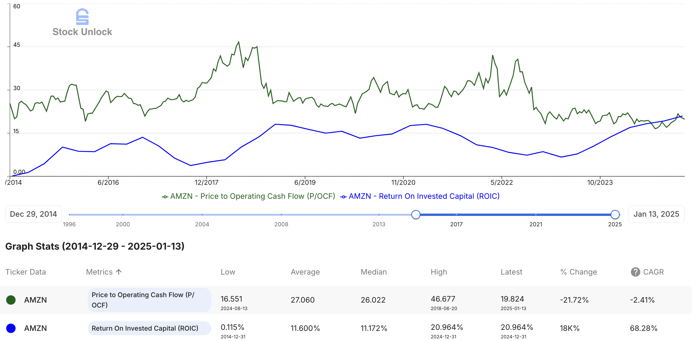 Amazon's Q4 2024 Earnings and 2025 Outlook: Strong Results, Big ...