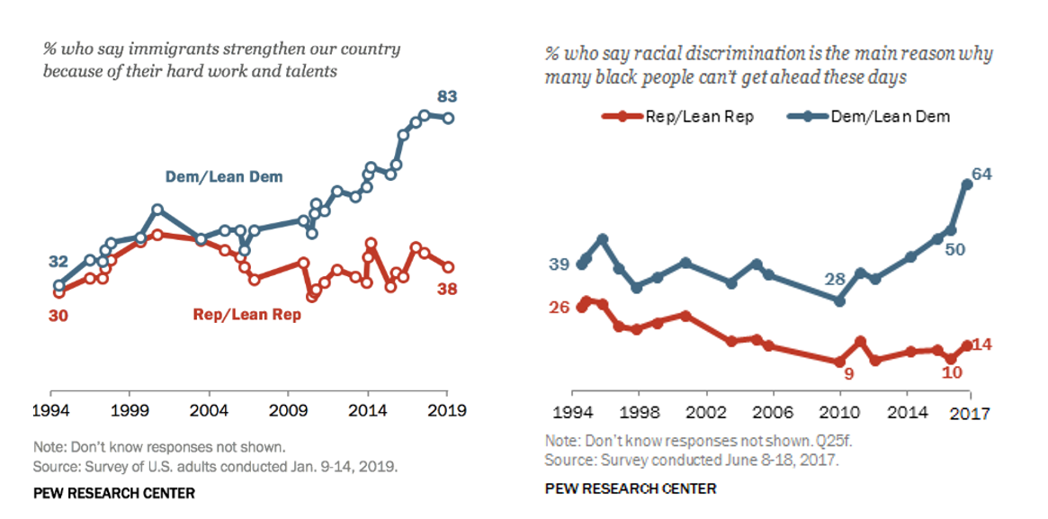 The Democratic Party is as Socialist as European Social Democratic Parties